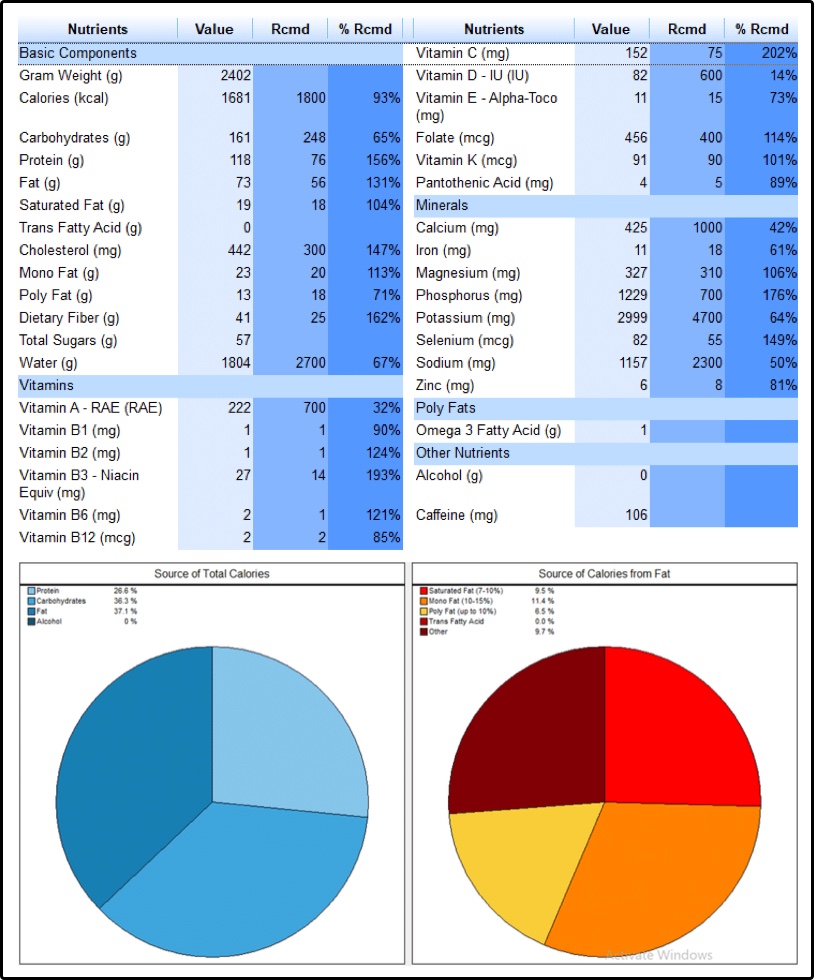 Diet Analysis NutritionRx Diet Analysis NutritionRx